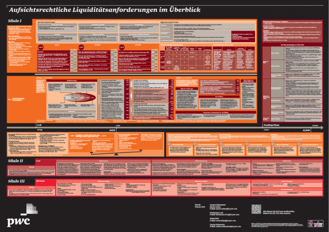 Aufsichtsrechtliche Liquiditätsanforderungen im Überblick (Poster DIN ...